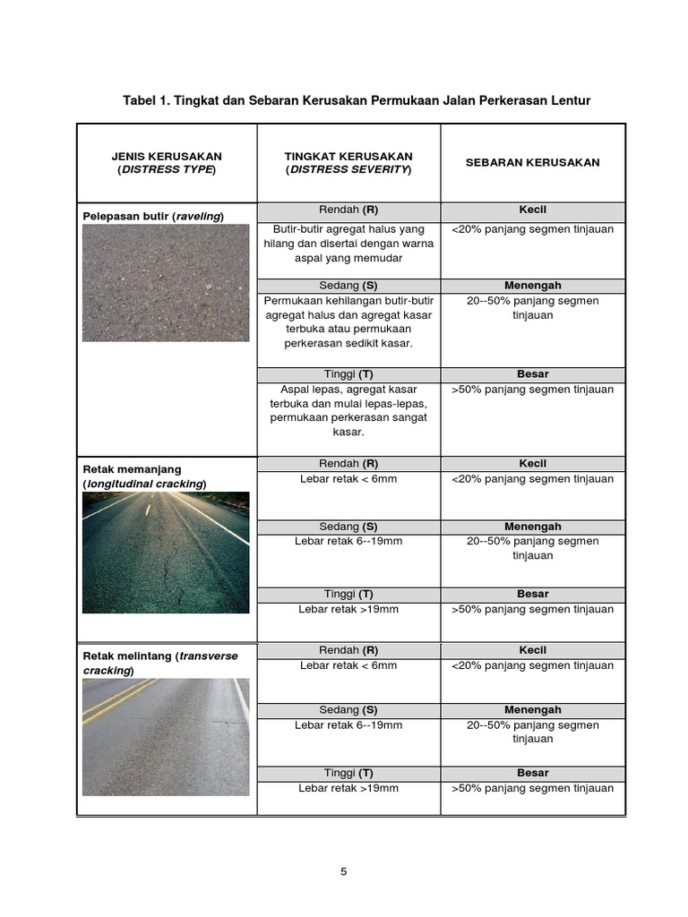 Jenis Kerusakan Jalan | PDF