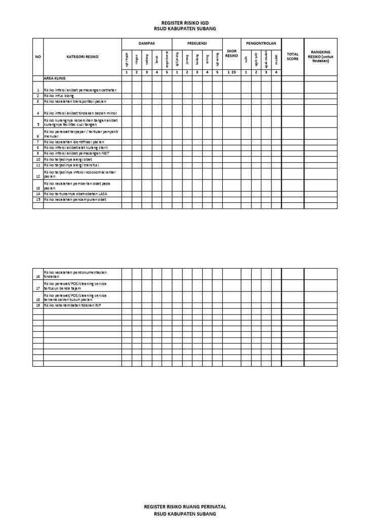 Risk Register Wilayah Igd, Ponek, Gizi & Peri | PDF