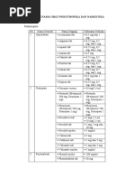 Daftar Prekursor Dan Oot | PDF | Memasak, Makanan, & Anggur | Kesehatan ...