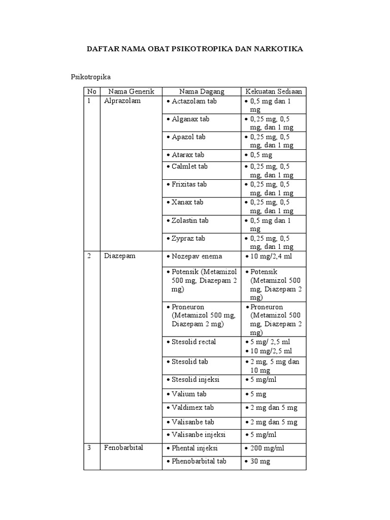 Daftar Nama Obat Psikotropika Dan Narkotika Rista | PDF