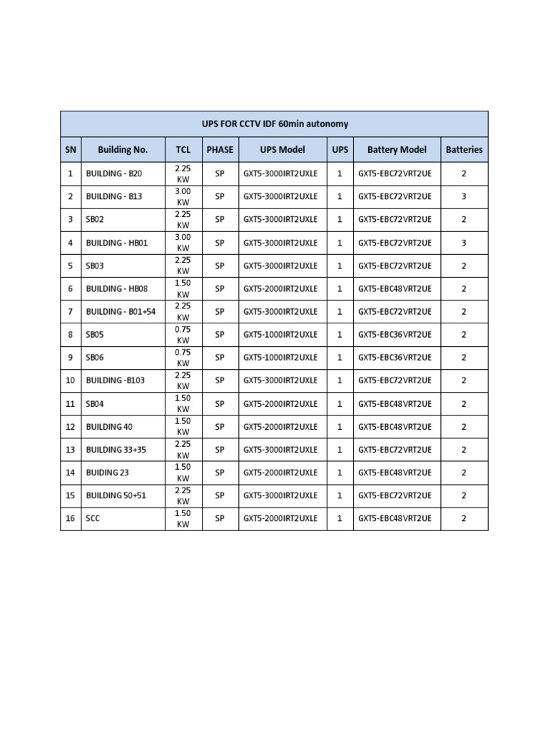 UPS Material Submittal-2 | PDF