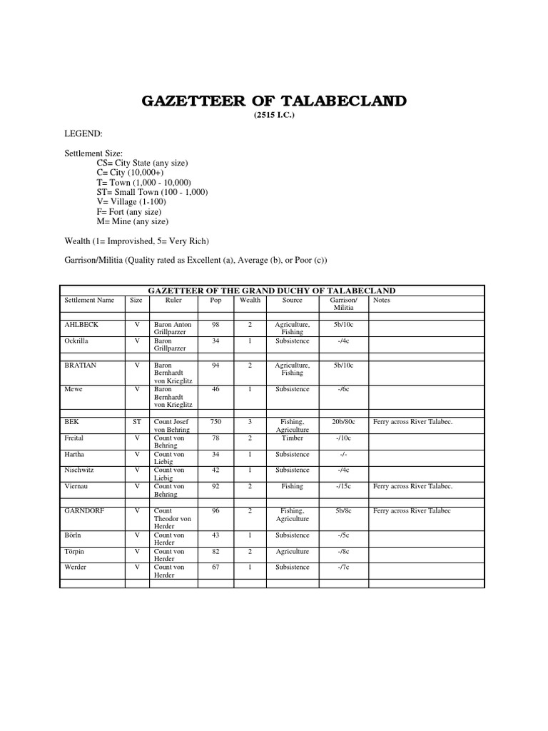 Gazetteer of Talabecland | PDF