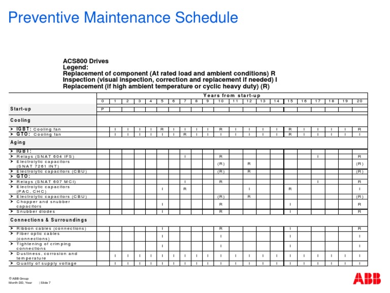 ABB - Drives - Lifecycle PM Schedule | PDF