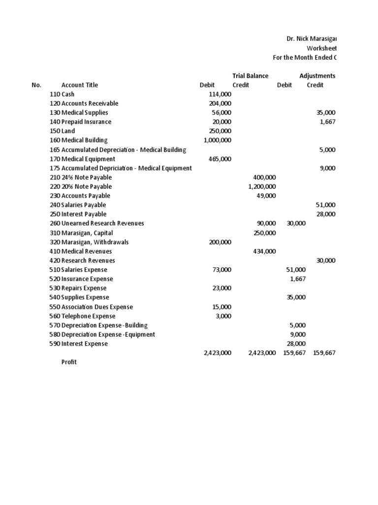 Comprehensive Activity | PDF | Debits And Credits | Expense