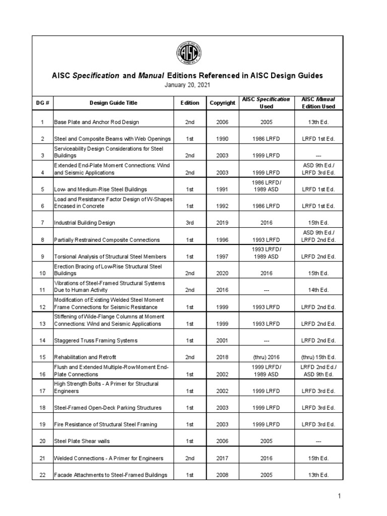 AISC Specification and Manual Editions Referenced in AISC Design Guides ...