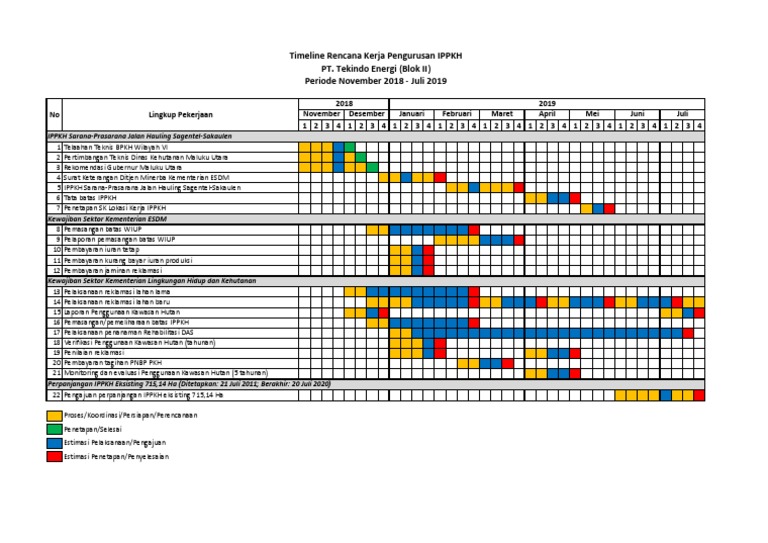 Timeline Rencana Kerja Pengurusan IPPKH Nov'18 - Jul'19 | PDF