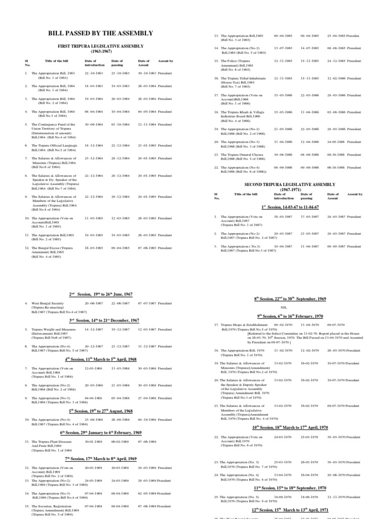 Bill Passed | PDF | Bill (Law) | State Legislature (United States)