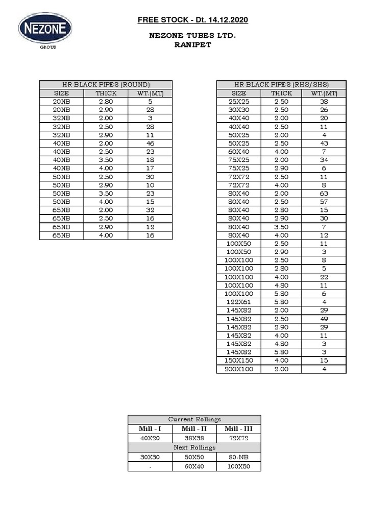 Nezone Pipe Price and Weight Chart | PDF | Mechanical Engineering