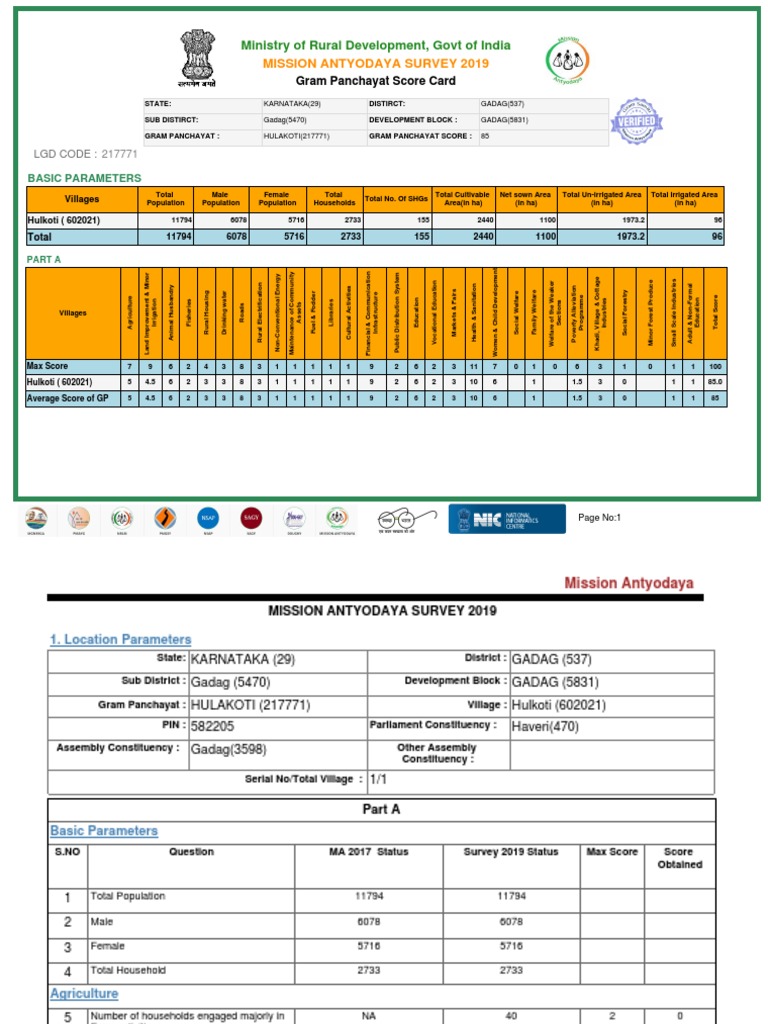 Antyodaya - Hulkoti GP Score Card | PDF | Schools | Irrigation