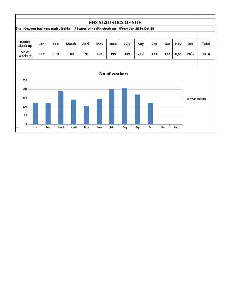 Ehs Statistics of Site | PDF