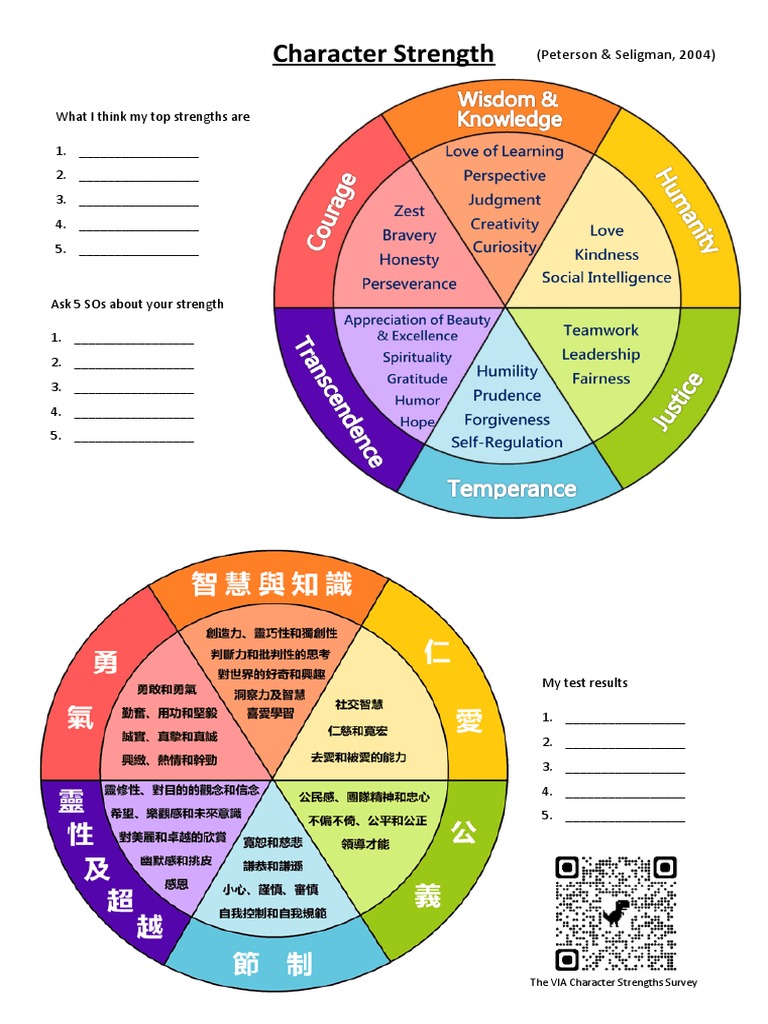 Character Strength: (Peterson & Seligman, 2004) | PDF