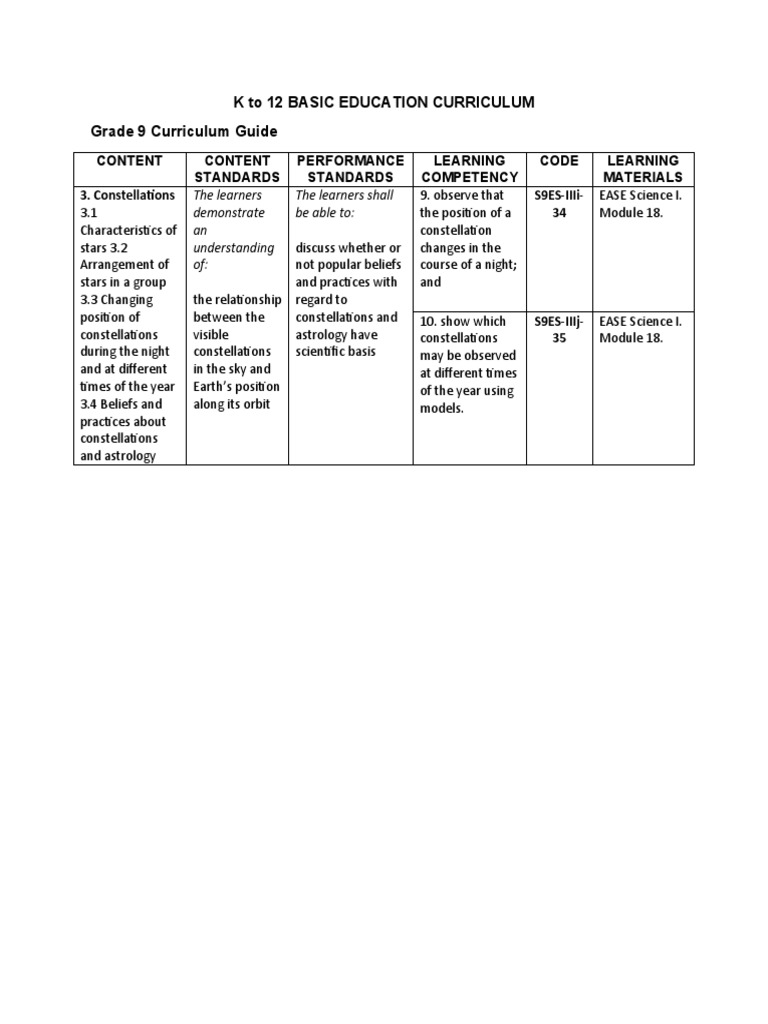 K To 12 Basic Education Curriculum Grade 9 Curriculum Guide | PDF