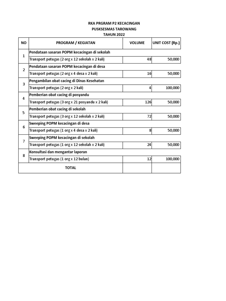 Rka Kecacingan Dan Diare | PDF