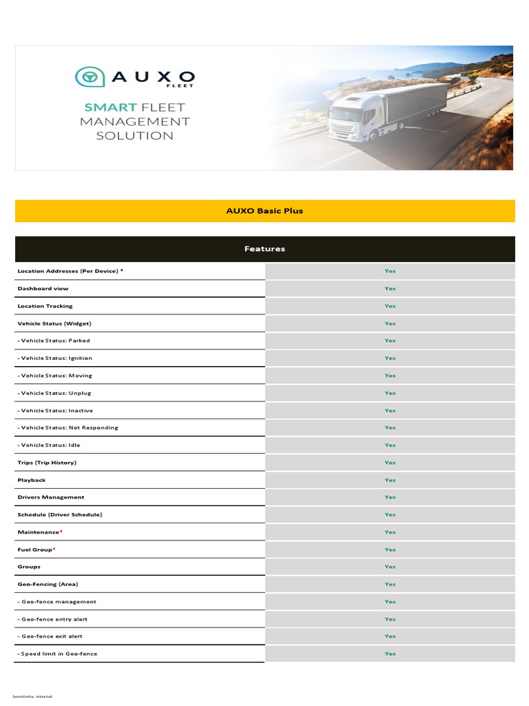 AUXO Fleet - Basic Plus Package Feature List | PDF | Vehicles ...