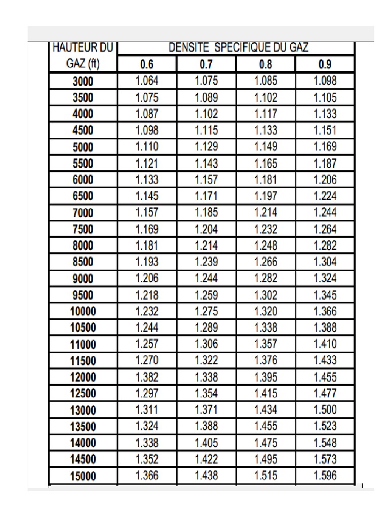 Facteur de Correction | PDF