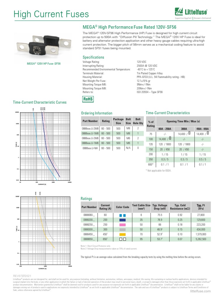 Littelfuse HighCurrent MEGA 120V Datasheet | PDF | Fuse (Electrical ...