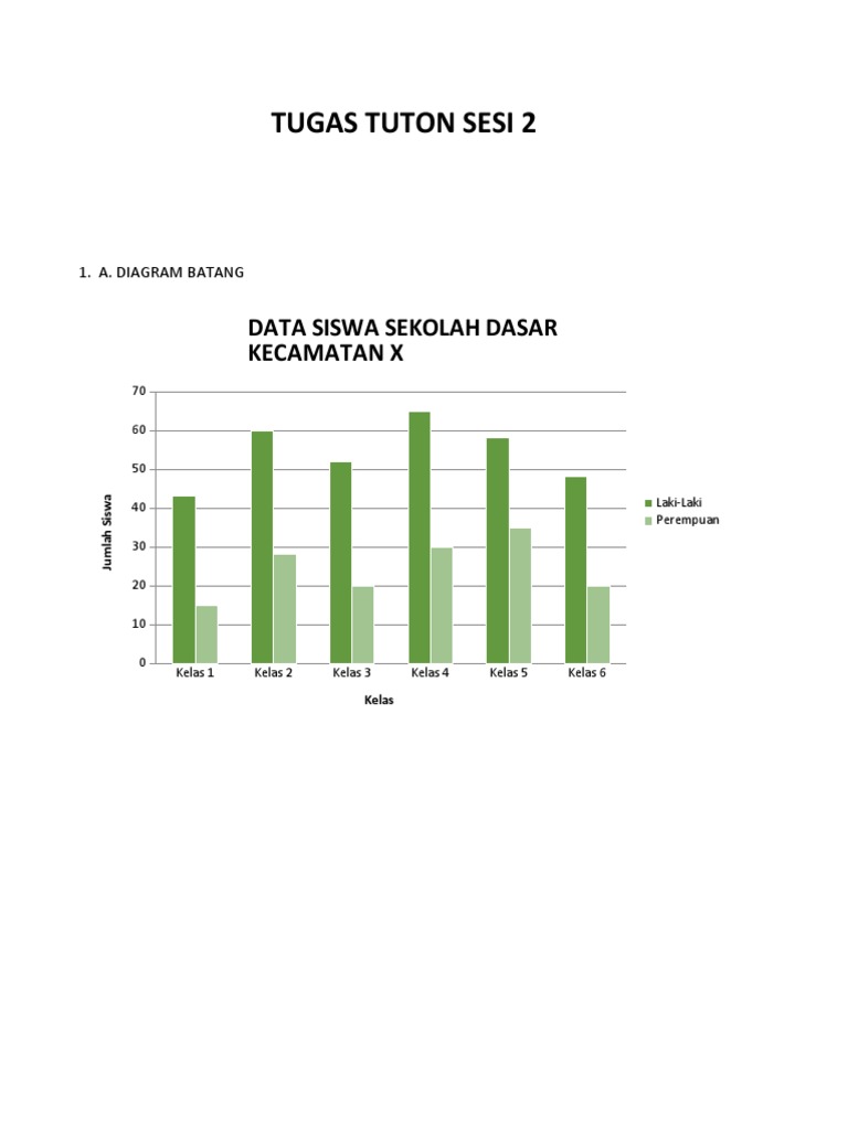 TUGAS Statistika SESI 2 | PDF