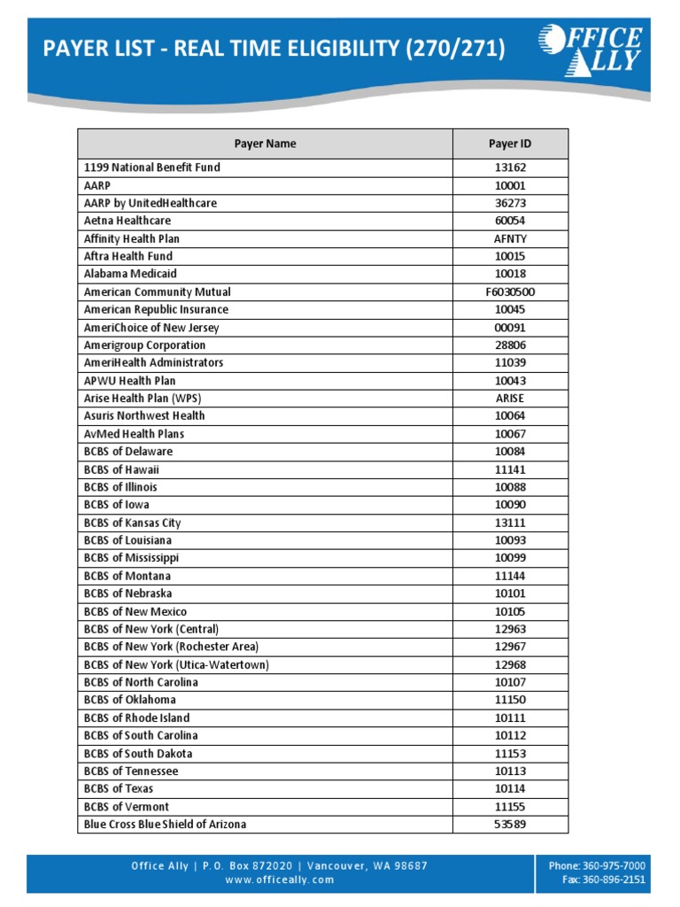 Payer List - Real Time Eligibility (270/271) : Payer Name Payer ID | PDF | Blue Cross Blue ...