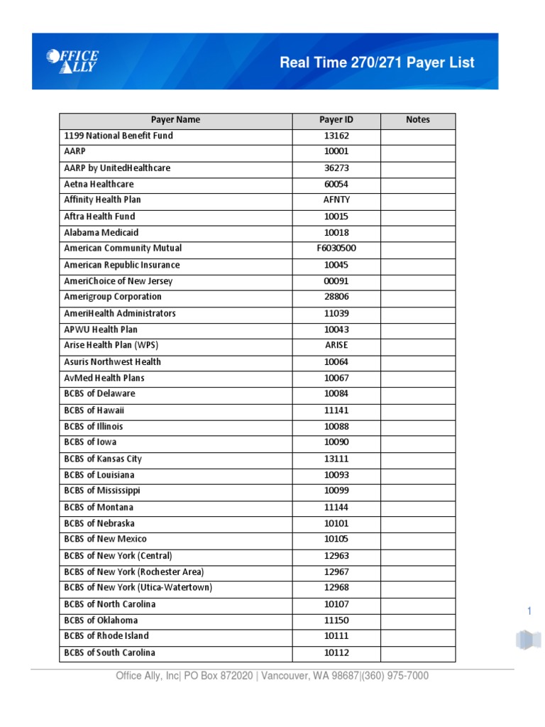 Real Time 270/271 Payer List: Payer Name Payer ID Notes | PDF | Blue ...