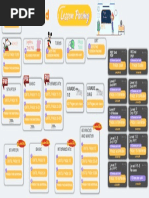 CAPE Computer Science Syllabus 2025 | PDF | Science | Computer Science