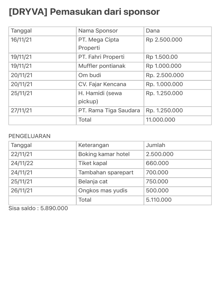 (DRYVA) Pemasukan Dari Sponsor | PDF