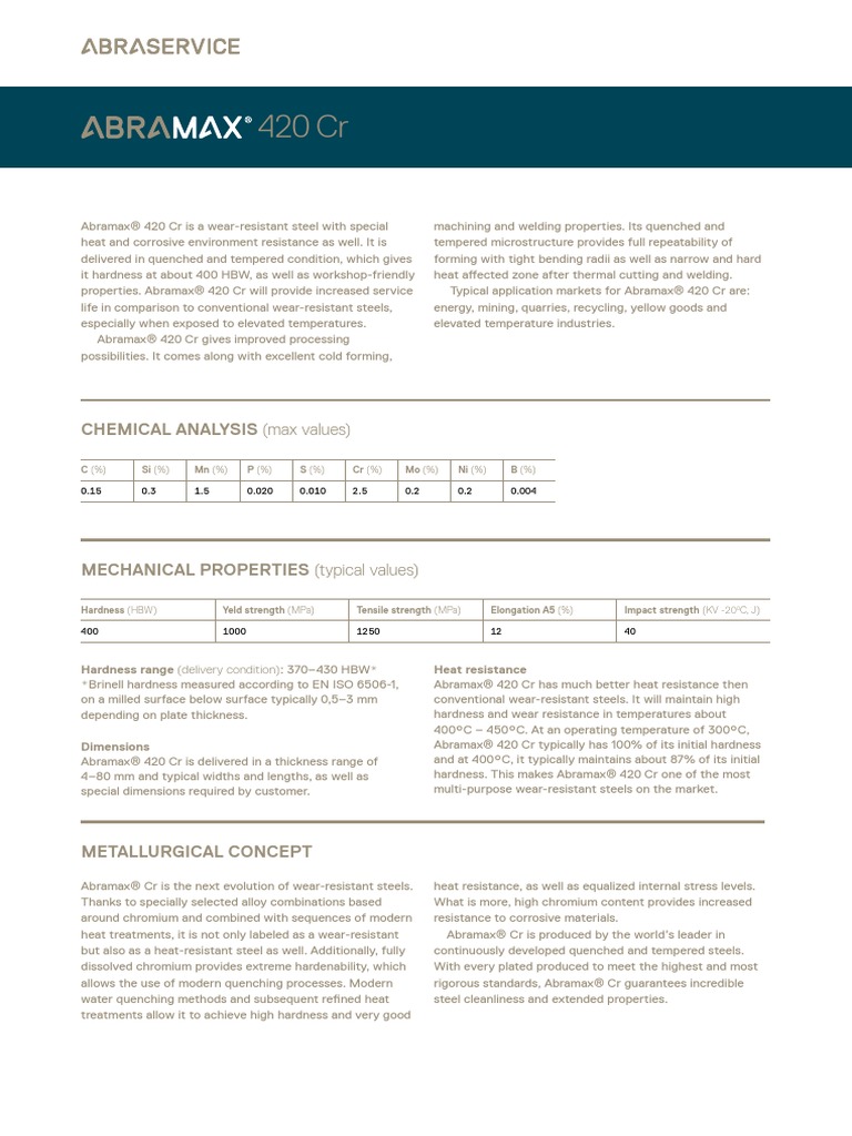 CHEMICAL ANALYSIS (Max Values) : Hardness Range (Delivery Condition ...