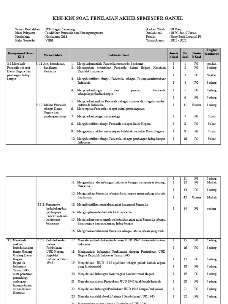 Kisi-Kisi PKN 8 SMT Ganjil 21-22 | PDF