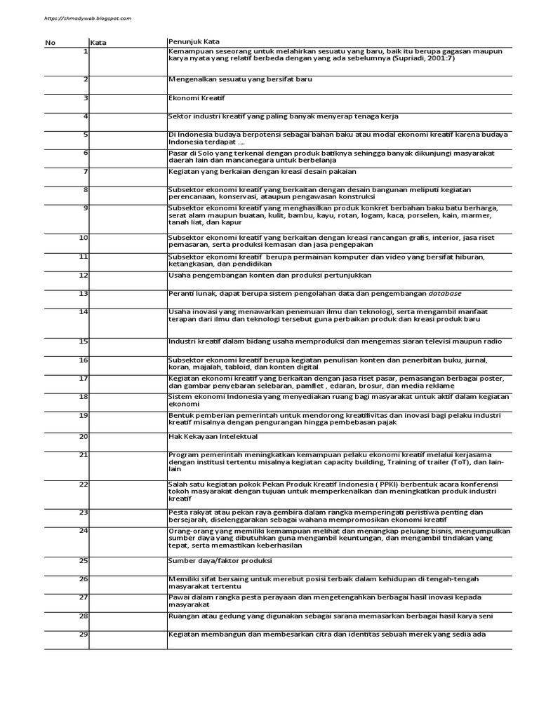 Ekonomi Kreatif (Tts Ips) | PDF