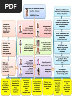 BDRRMC Structure | PDF | Security | Prevention