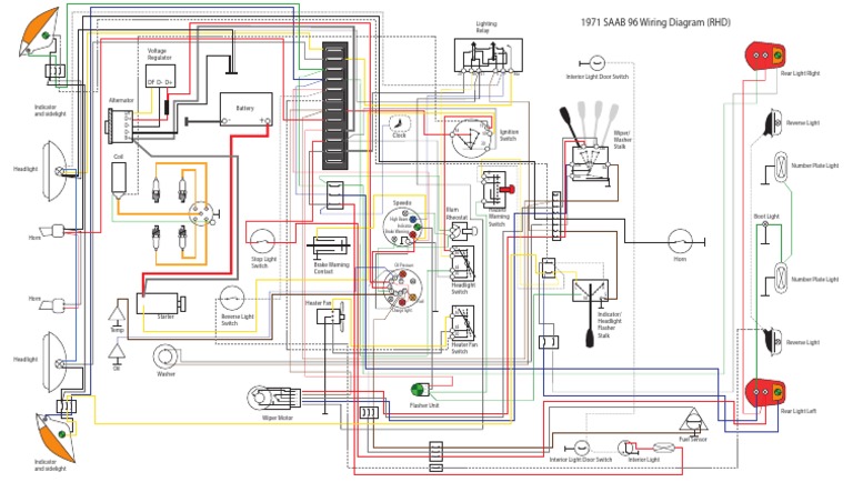 Saab V4 Wiring Diagram | PDF | Machines | Mechanical Engineering