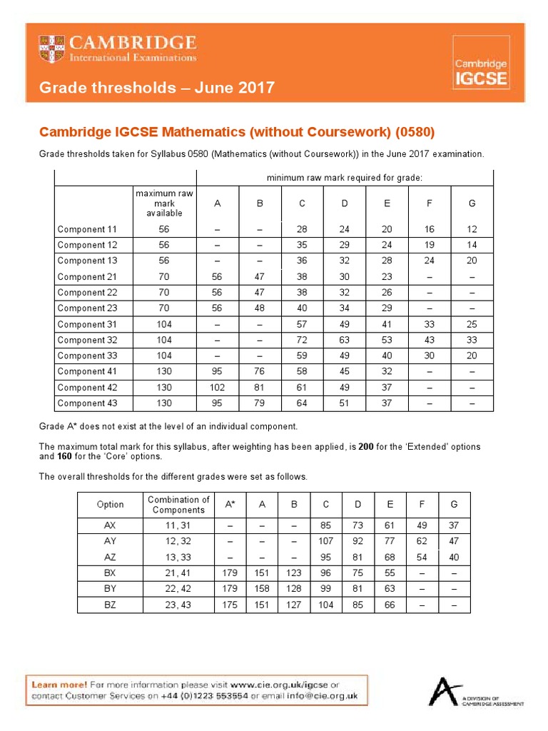 June 2017 IGCSE Math Grade Thresholds | PDF | Educational Assessment ...