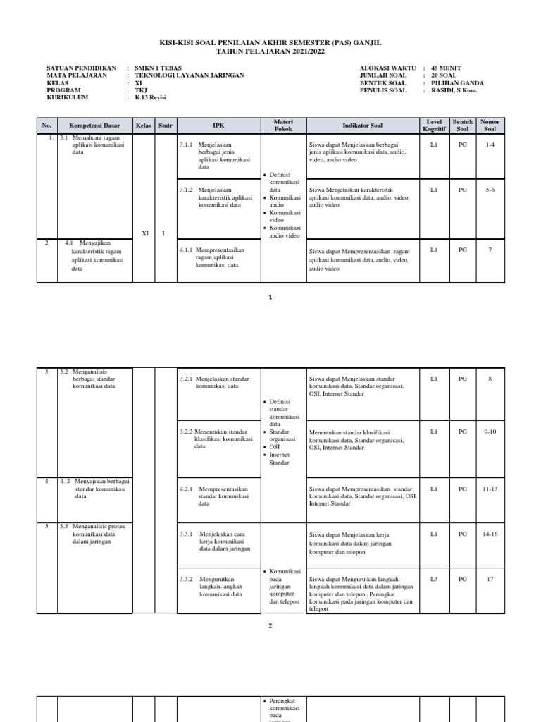 Kisi-Kisi Soal Xi TKJ - TLJ 2021 | PDF