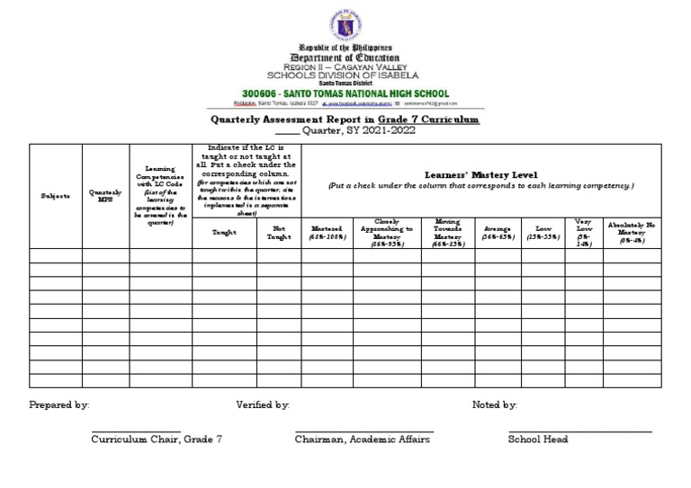 Quarterly Assessment Report in Grade 7 Curriculum: - Quarter, SY 2021 ...