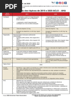 ACLS. Questões Padrões | PDF | Reanimação cardiopulmonar | Coração