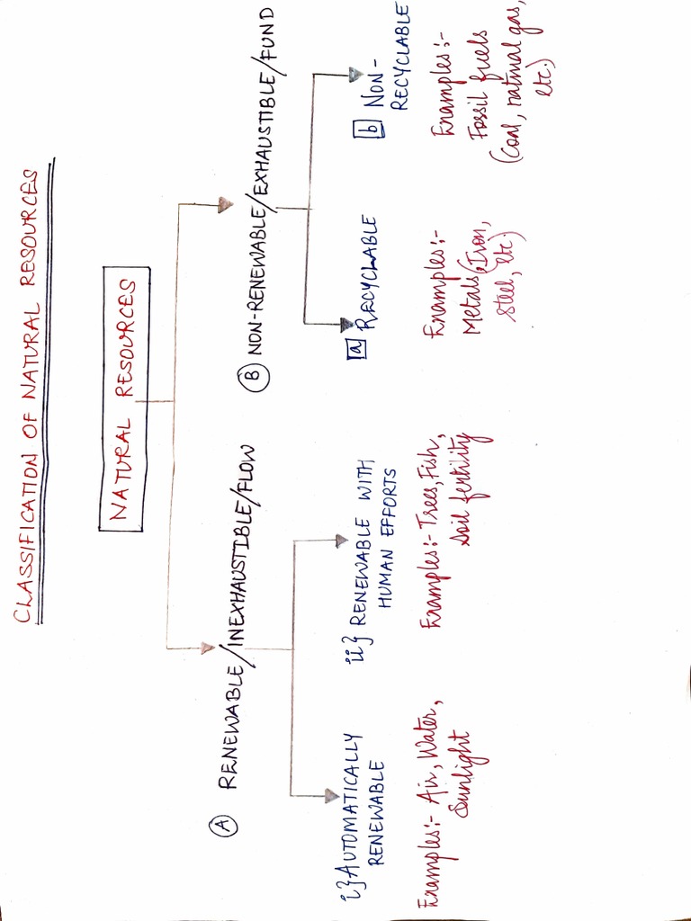 Classification of Natural Resources and Definitions | PDF