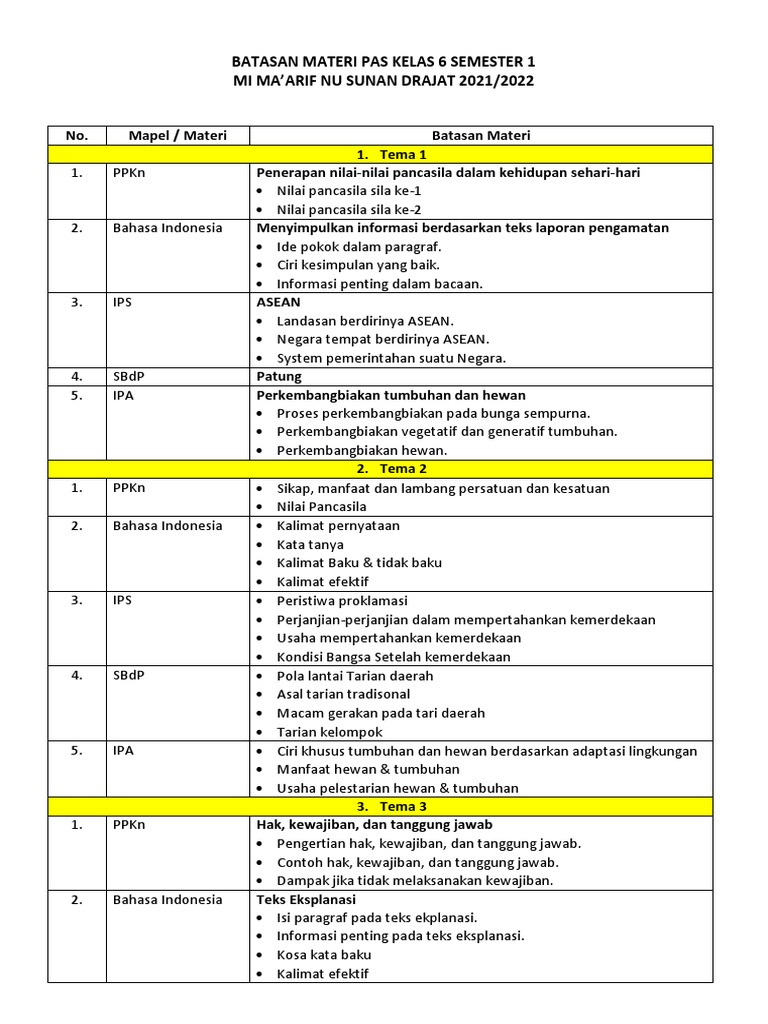 Batasan Materi Pas | PDF