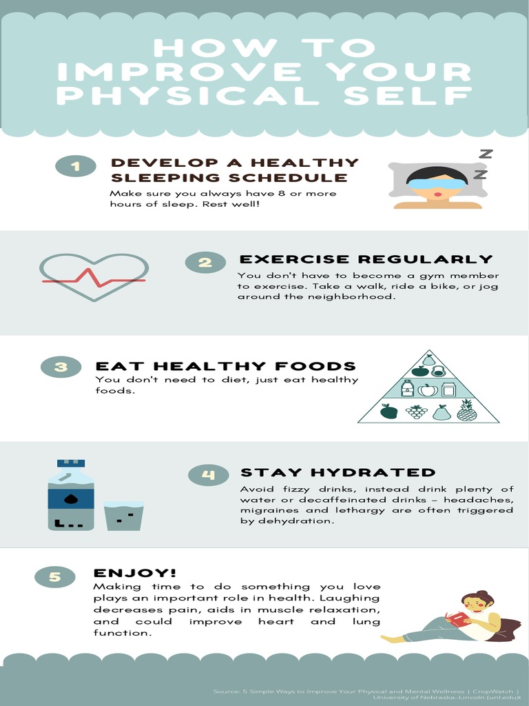 Infographic - Physical Self | PDF