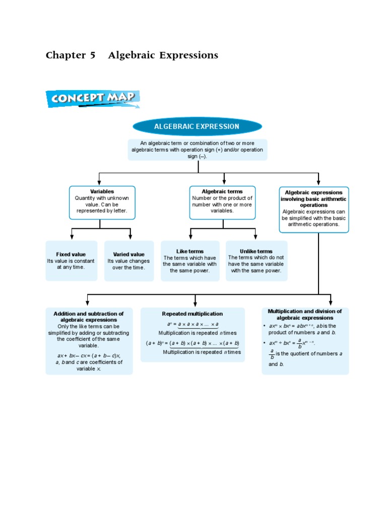 Chapter 5 Concept Map | PDF | Algebra | Variable (Mathematics)