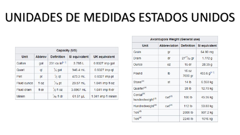 Unidades de Medida en Estados Unidos | PDF