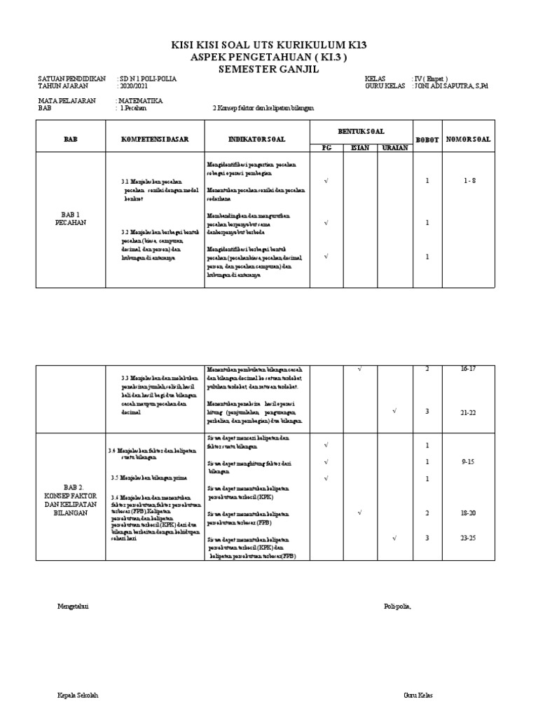 KISI KISI SOAL UTS Kls 4 | PDF