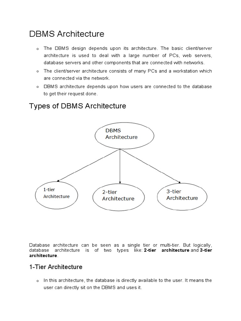 Types of DBMS Architecture | PDF | Databases | Conceptual Model