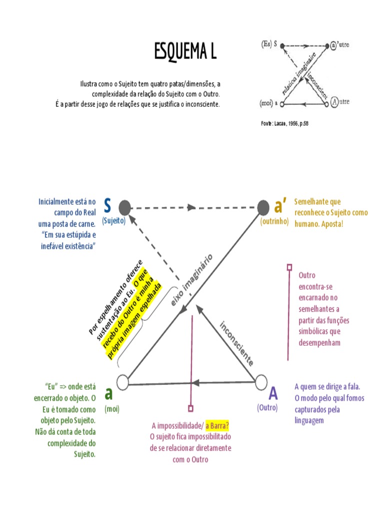 Esquemas L, R e I (Lacan) | PDF | Jacques Lacan | Ciência cognitiva