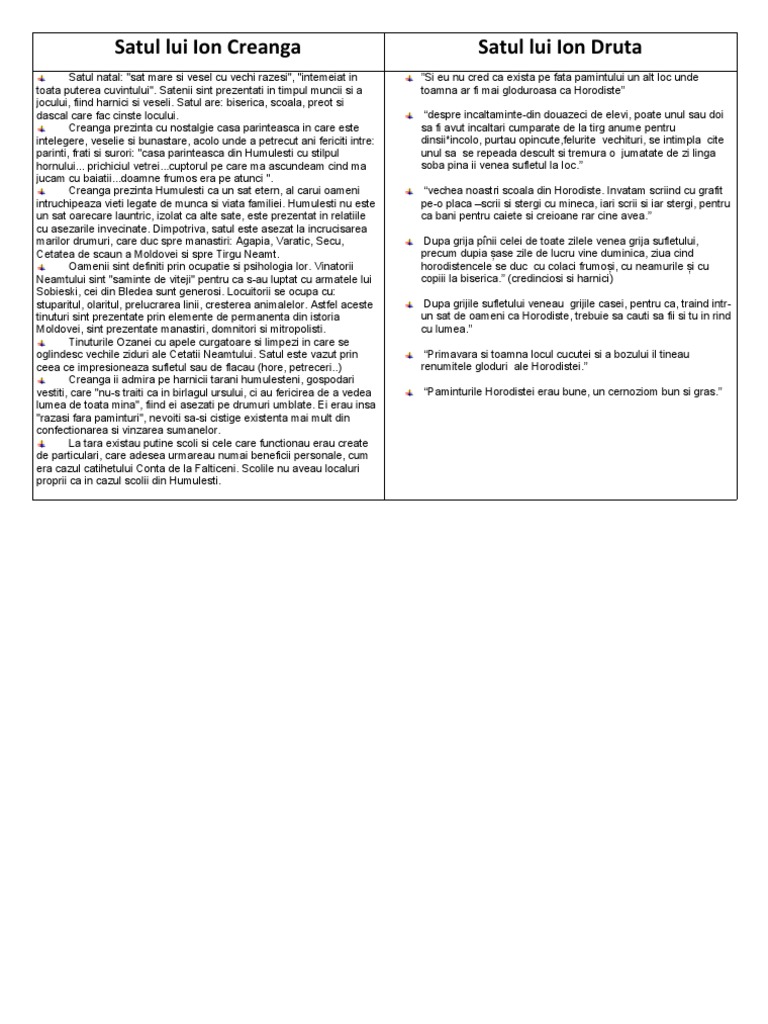 Satul Lui Ion Creanga Si Druta | PDF