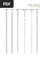 Barbell Plate Loading Chart | PDF | Sports | Pound (Mass)