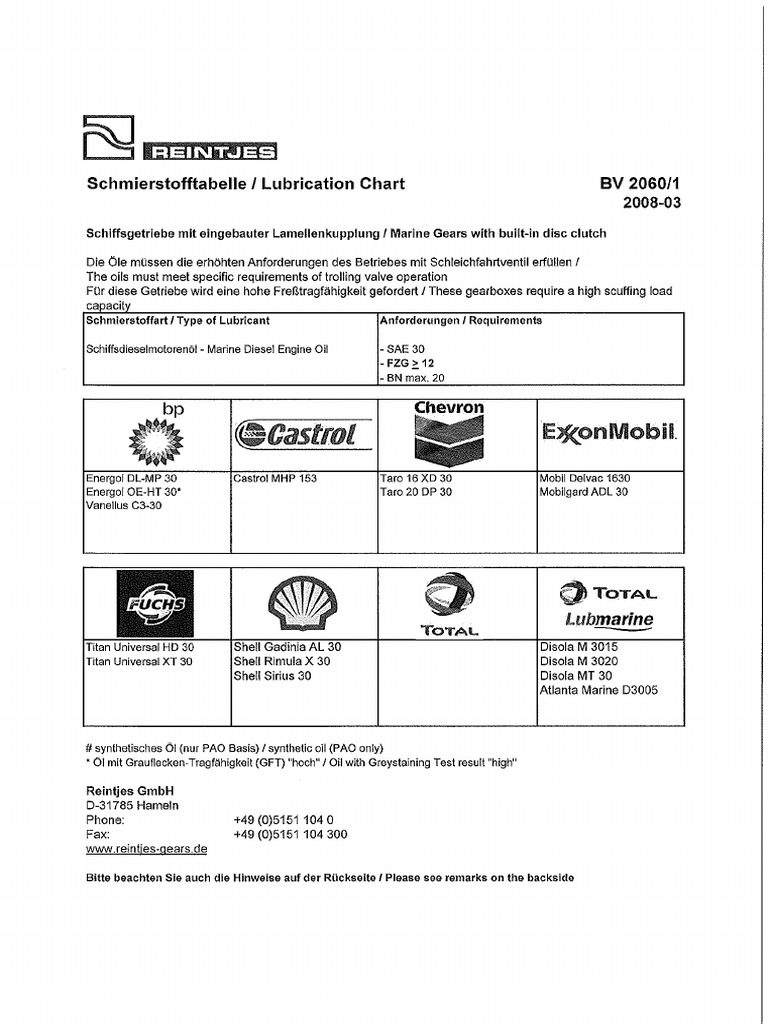 Lubrication Chart SAE 30 | PDF