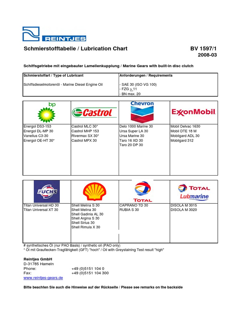 Lubrication Chart SAE 40 BV 1597 | PDF