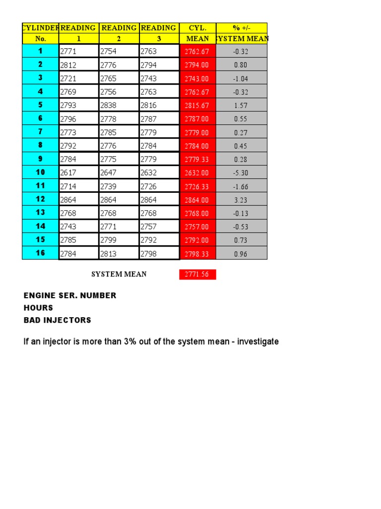 Injector Cut-Out Test Procedure | PDF