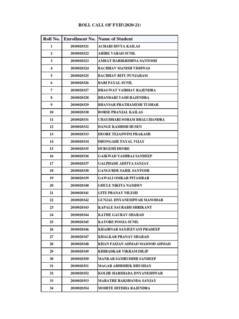 Fyif Roll Call List | PDF