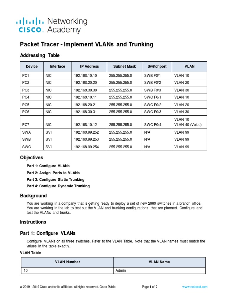 3.6.1 Packet Tracer Implement Vlans and Trunking | PDF | Network Switch ...