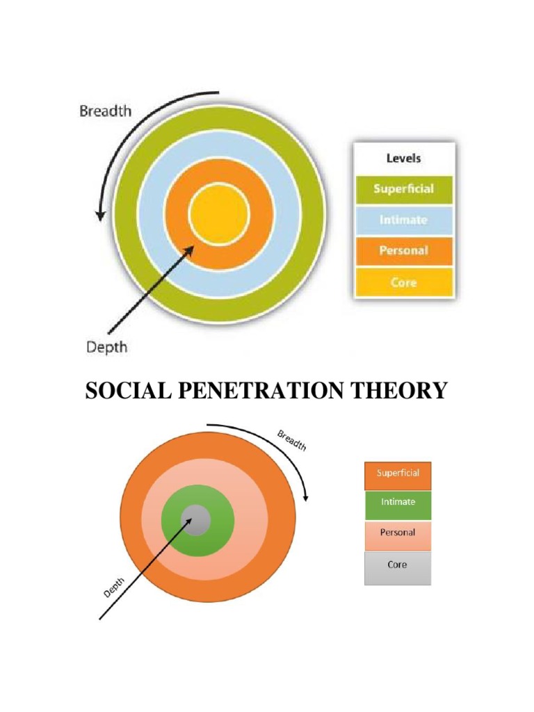 Social Penetration Theory | PDF | Interpersonal Communication ...